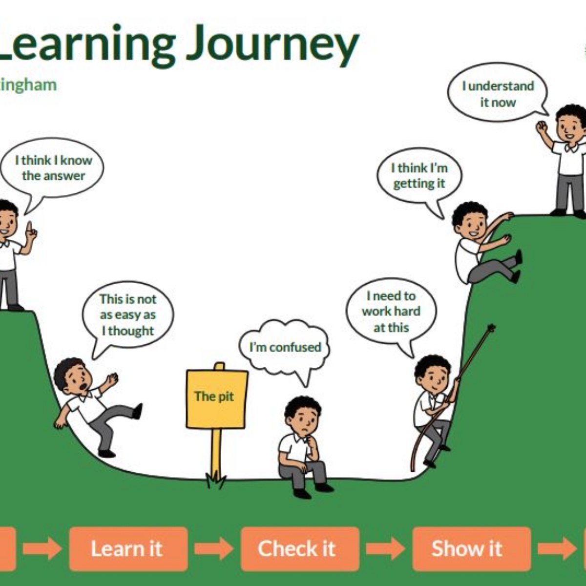 Bankside Primary School - Learning Journey Launch Week!
